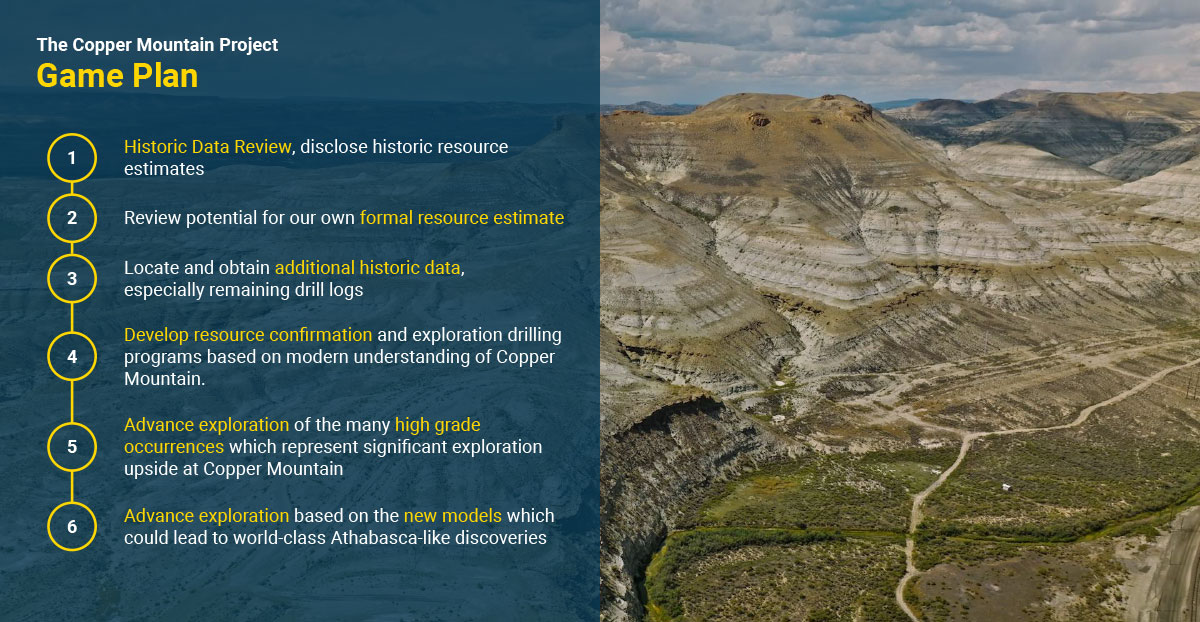 Copper Mountain – Myriad Uranium Corp.